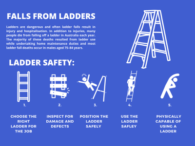 5 Tips for Ladder Safety – DIGI CLIP mobile forms